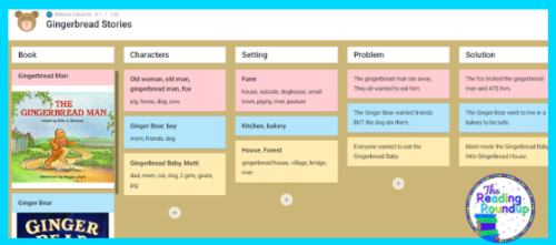 Gingerbread Man Literacy Unit & Stem Challenge | The Reading Roundup