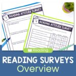 Make Independent Reading More Effective For Your Students | The Reading ...