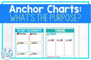 What's the Ultimate Purpose of Anchor Charts and Posters for Reading ...