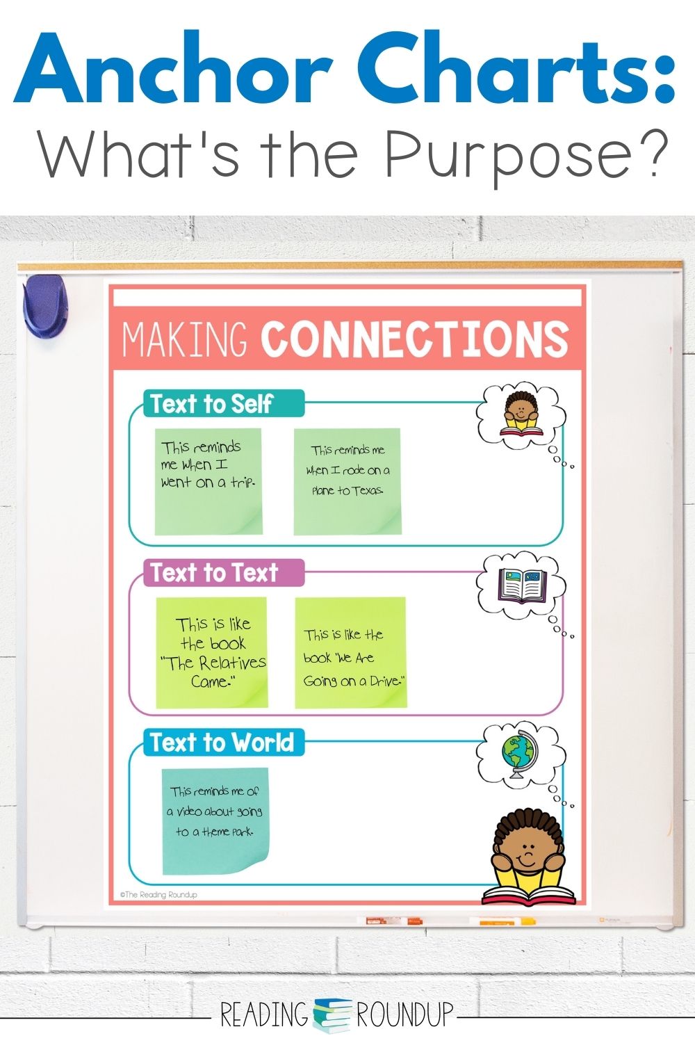 What's The Ultimate Purpose Of Anchor Charts And Posters For Reading ...
