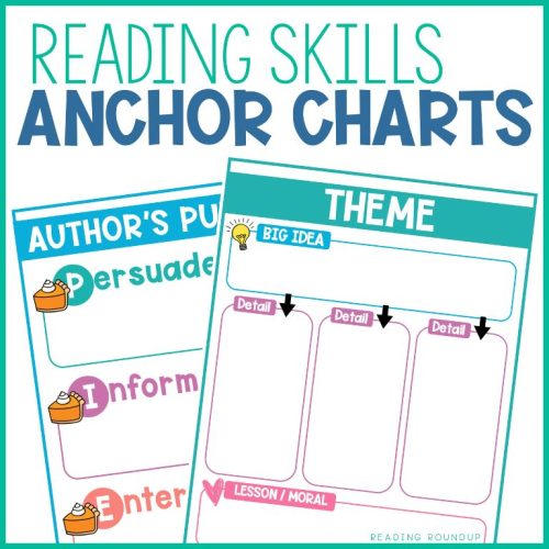What's The Ultimate Purpose Of Anchor Charts And Posters For Reading ...
