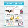 Retelling Reading Strategy Essential Tools | The Reading Roundup