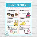 Retelling Reading Strategy Essential Tools | The Reading Roundup