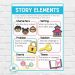 Retelling Reading Strategy Essential Tools | The Reading Roundup