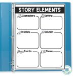 Retelling Reading Strategy Essential Tools | The Reading Roundup