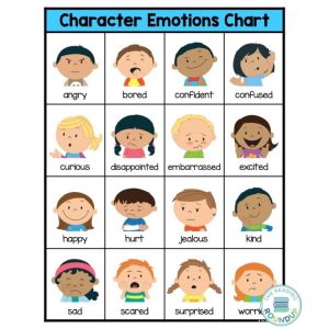 Teaching Tips And Tools For Analyzing Characters