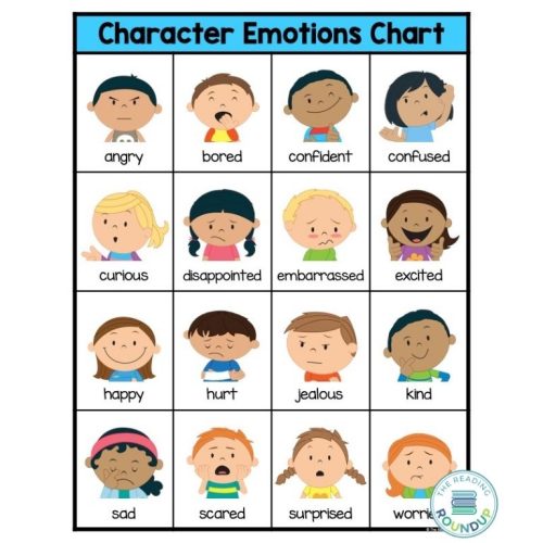 Teaching Tips And Tools For Analyzing Characters